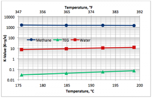 TEG Dehydration: How Does the Stripping Gas Work in Lean TEG ...